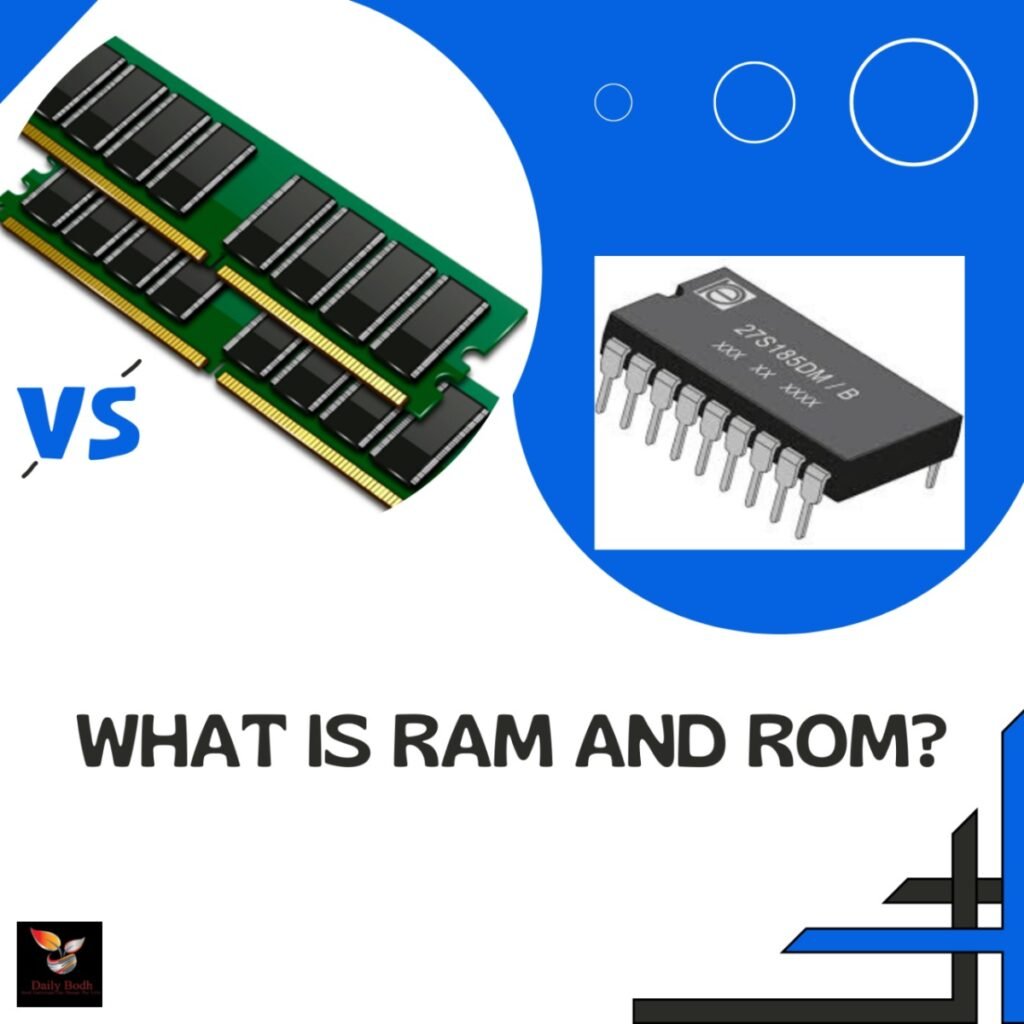 RAM and ROM - Full Information