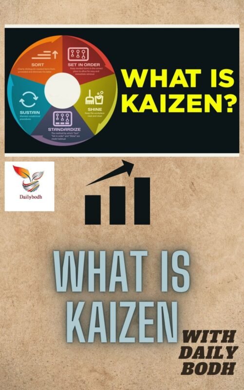 What is kaizen 5 points | Kaizen is the Japanese word for