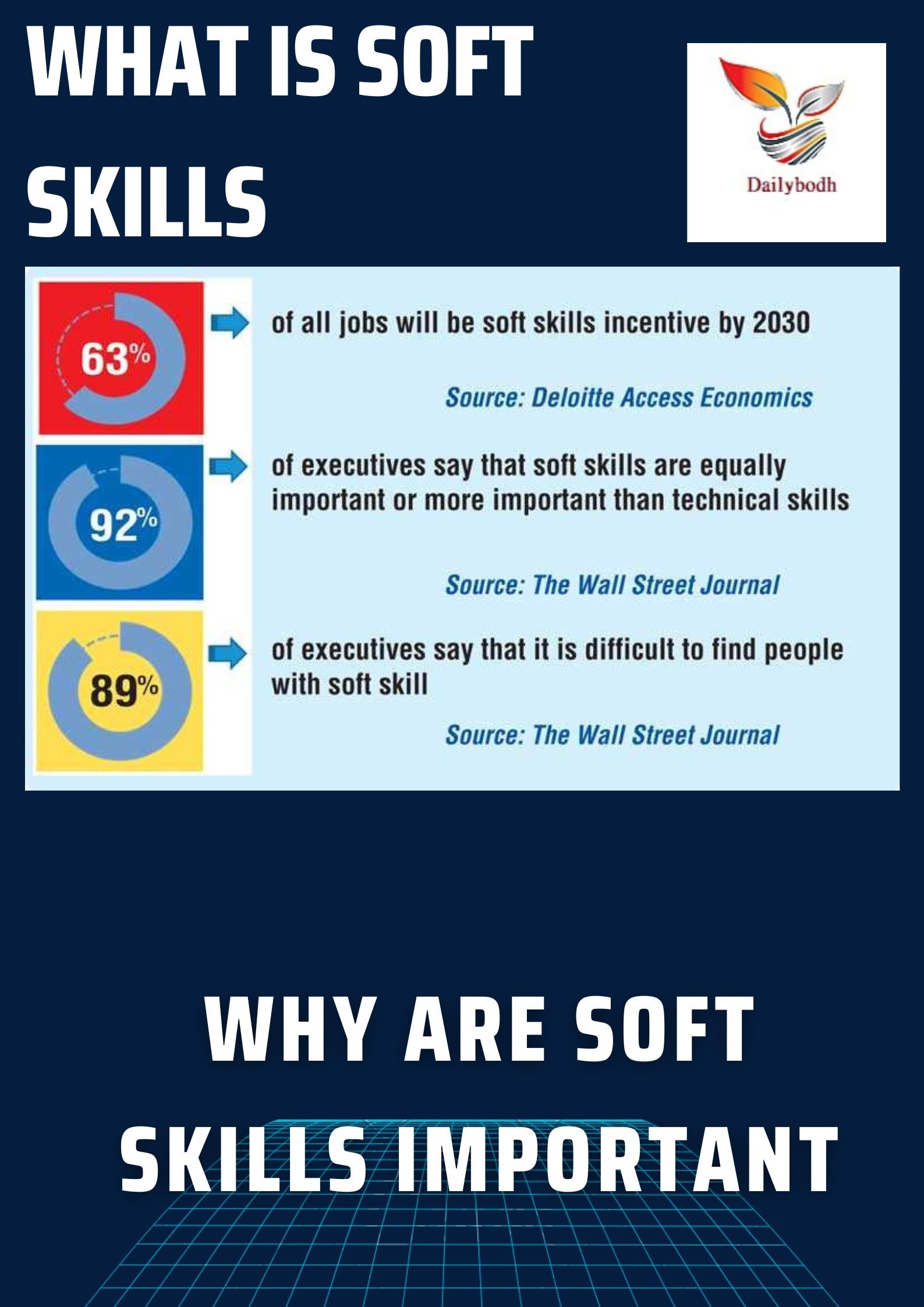 What are Soft Skills 4 Tips | Why are soft skills important